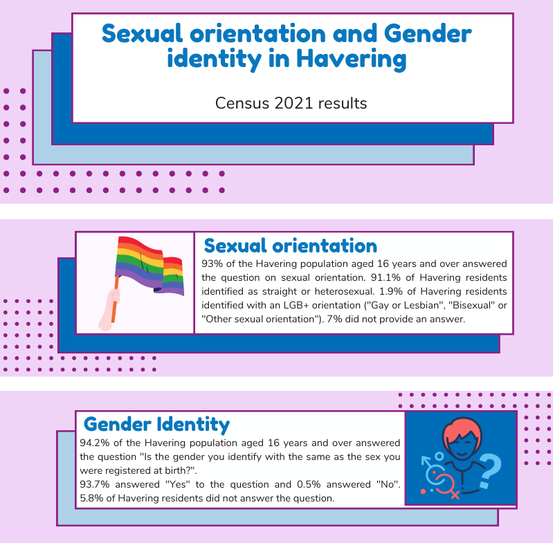 New waste contractor announced, tips to quit smoking, census data on sexuality and gender