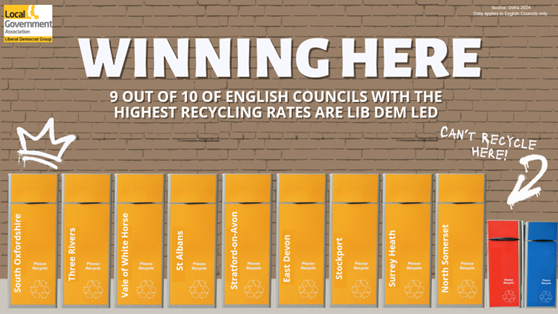 Recycling rates, literature templates, Israel and Gaza and more.