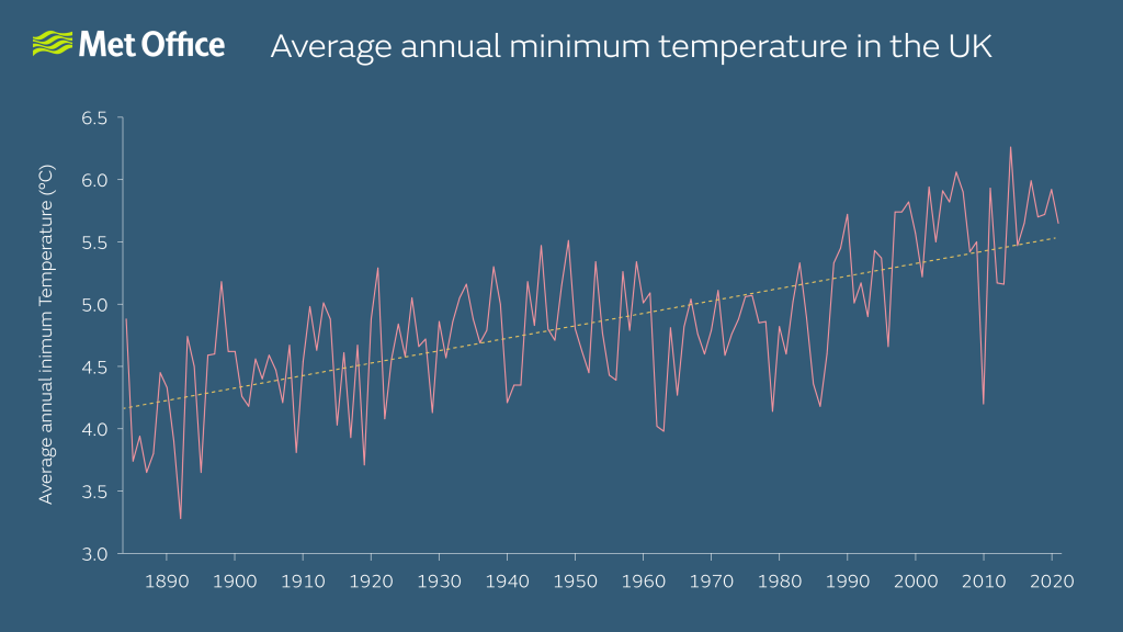 Climate News - Wednesday 23 February