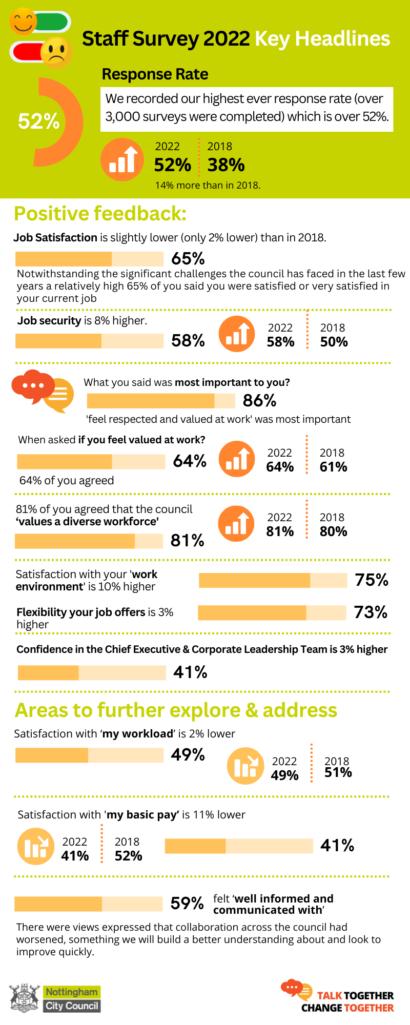 Staff Survey - Thank you and Key Headlines