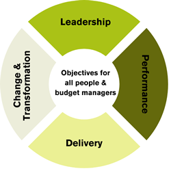 Have you completed your end-of-year reviews and set new objectives?