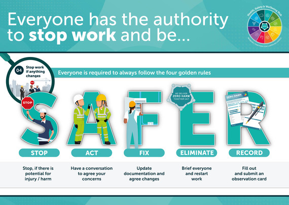 PPP Update ️ Starting safe and well in 2023