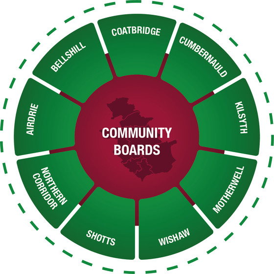 New Community Board dates set