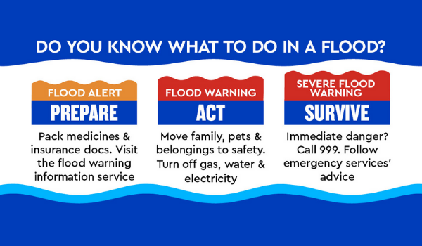 Stay safe during flooding