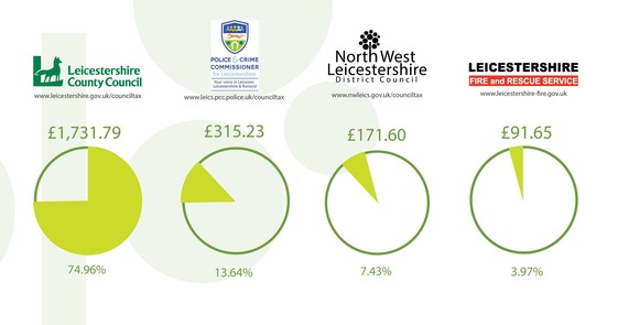Your council tax explained