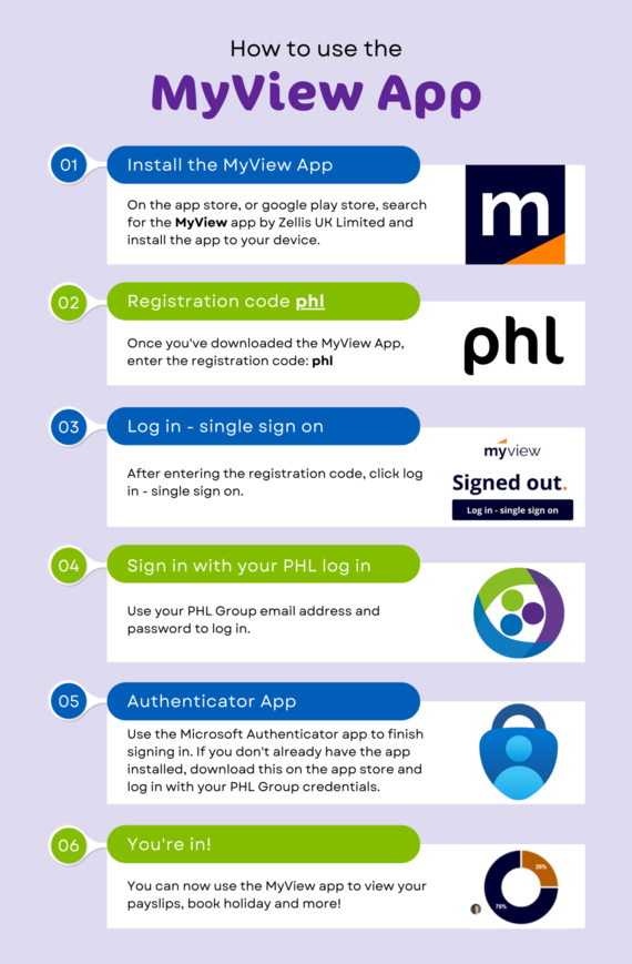 Introducing the MyView App