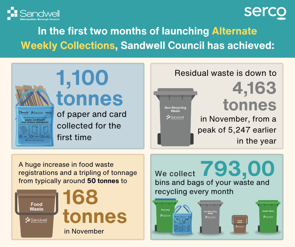 Your latest Sandwell news and events update