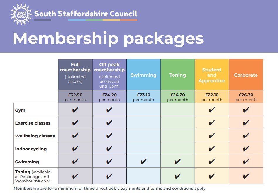 Corporate fitness members: How to earn a fee-free month!