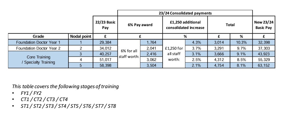 New pay circular - 10th August update