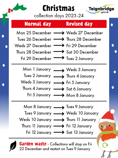 Residents' update: keeping you informed