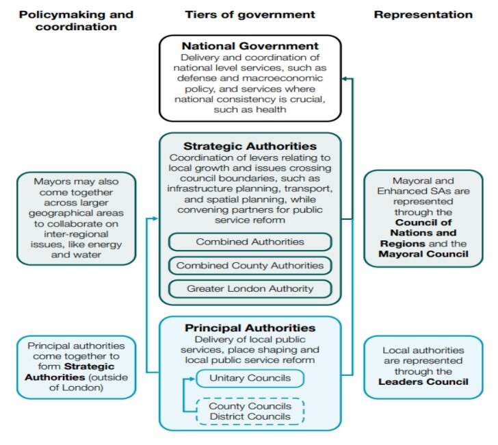 Town and Parish Council newsletter: keeping you informed