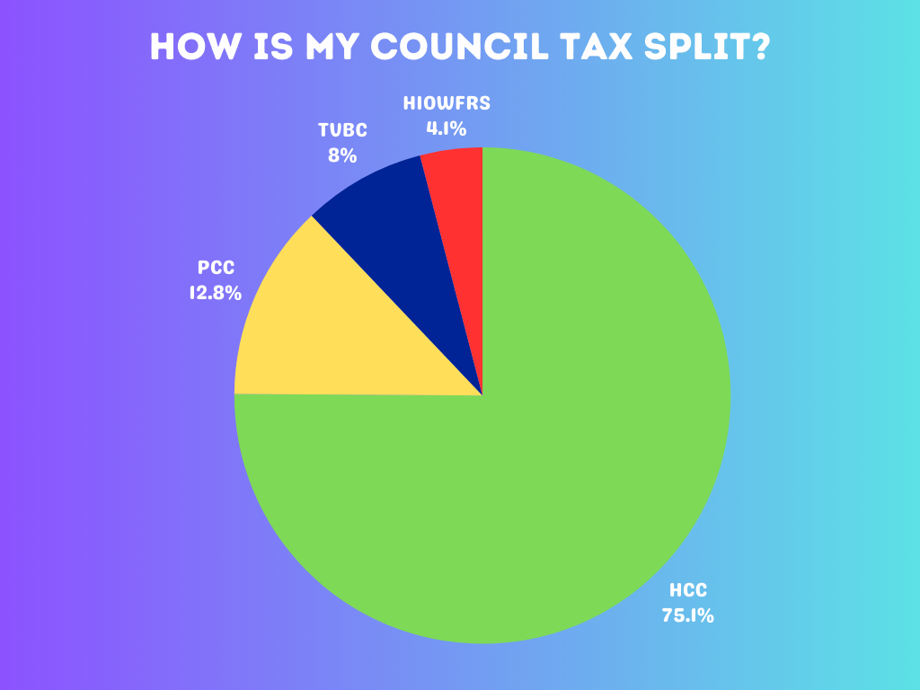 Information on paying your Council Tax in 2024/25