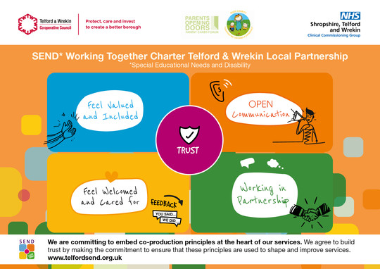 SEND Newsletter - March 2023