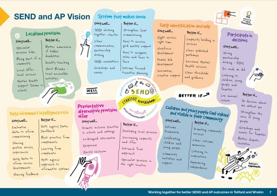 SEND Newsletter - March 2023