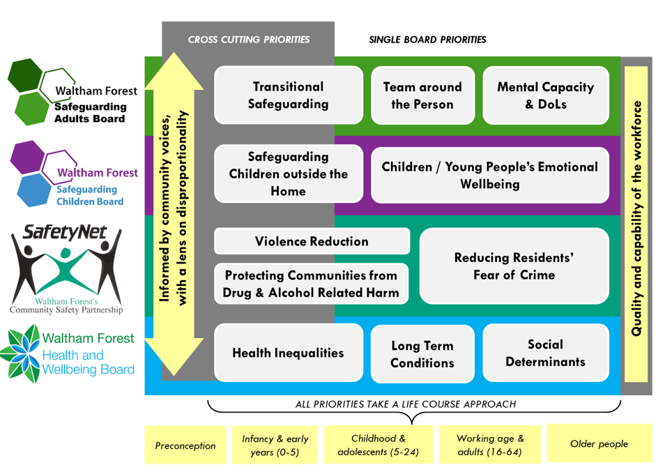 Spotlight on Multi-Agency Safeguarding Network