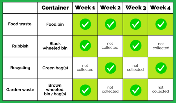 Important changes to your rubbish and recycling collections