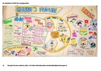 VIDEOS: Have you Considered Using a Person Centred Planning Approach?