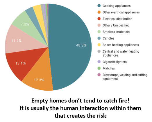 Fire Service Leads Newsletter | JANUARY 2024