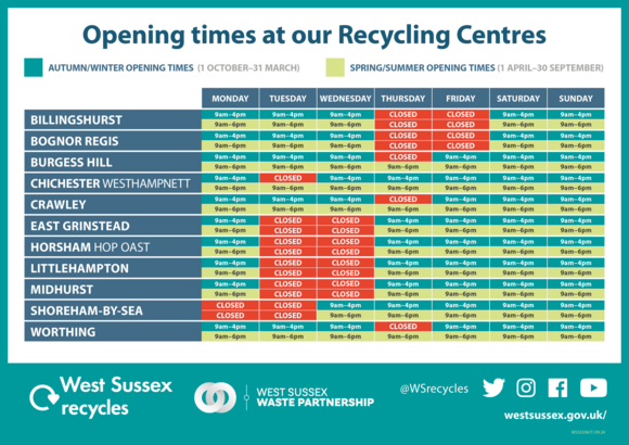 West Sussex Recycles: New recycling animations, autumn winter Recycling ...