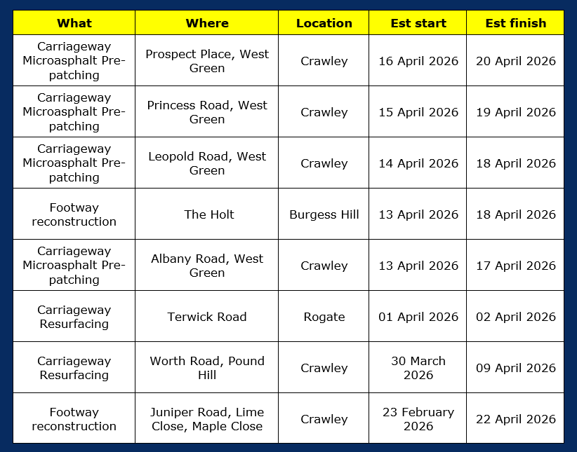 Highways, Transport and Planning - News and Updates