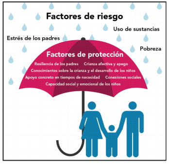 New Resources on Protective Factors Now Available!