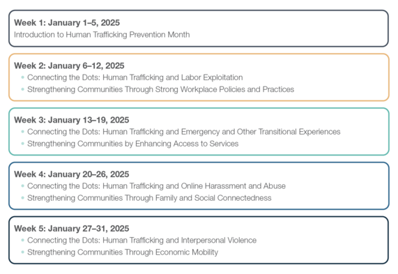 It’s Human Trafficking Prevention Month