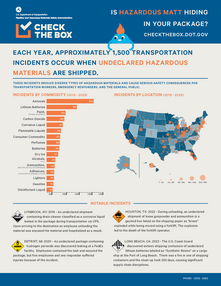 FAA Office of Hazardous Materials Safety Hazmat Highlights - June 2023