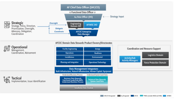 CE Weekly: Civil Engineers Bring the Heat