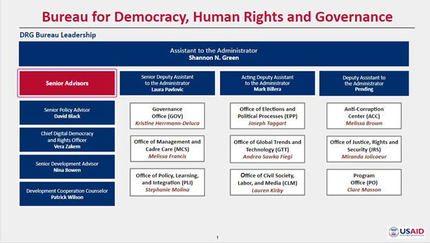 USAID’s new Bureau of Democracy, Rights, and Governance - Opposition ...