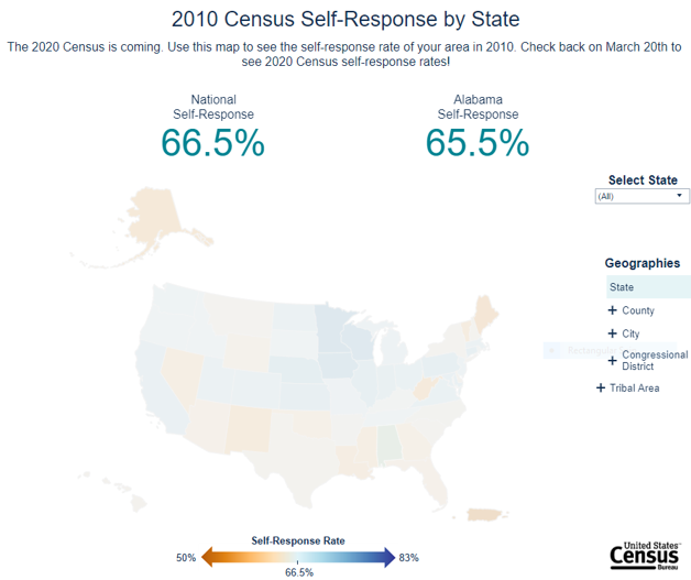 Is Your Community Up for the Challenge?