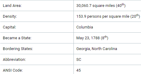 South Carolina Celebrates 234th Anniversary of Statehood (1788): May 23 ...