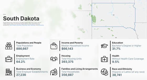 Stats and Facts About South Dakota, Its 133rd Anniversary, and More