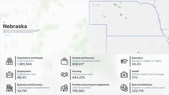 State Facts About Nebraska, Its 156th Anniversary, and More