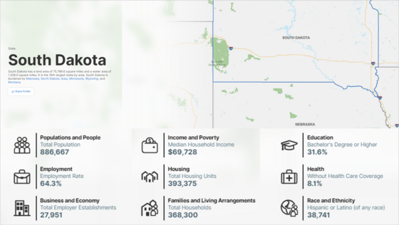 State Facts About South Dakota, Its 134th Anniversary, and More