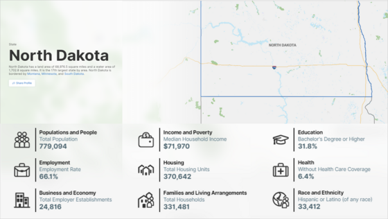 State Facts About North Dakota, Its 134th Anniversary, and More