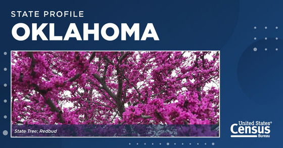 State Facts About Oklahoma, Its 116th Anniversary, and More