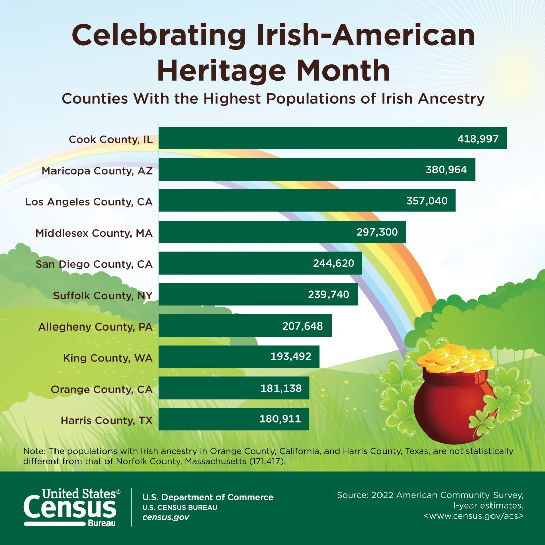 Irish American Heritage Month and St. Patrick’s Day: March 2024