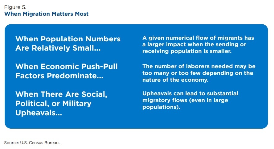 Select Topics in International Population and Health: The Components of ...