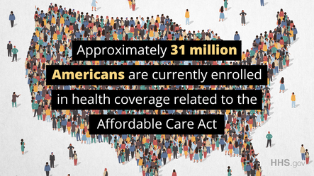 New HHS Data Show More Americans Than Ever Have Health Coverage Through ...