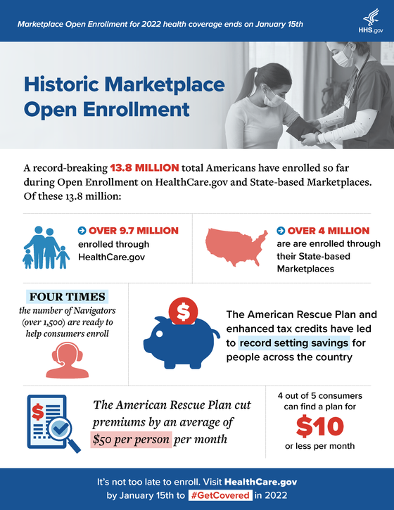 New Numbers Show 14.2 Million Americans Have Quality, Affordable Coverage