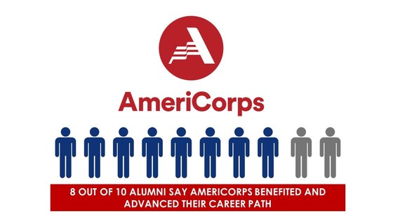 The Power of AmeriCorps Service