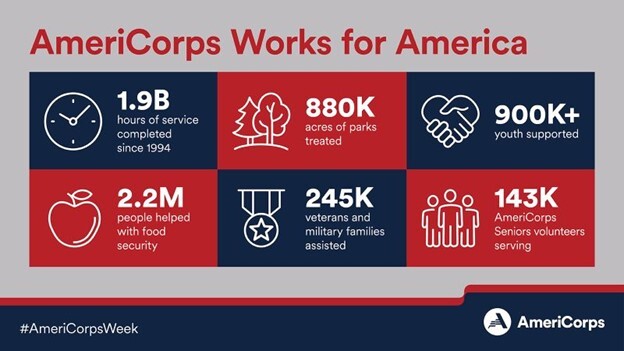 AmeriCorps Education Newsletter: Celebrating AmeriCorps' Engagement in ...