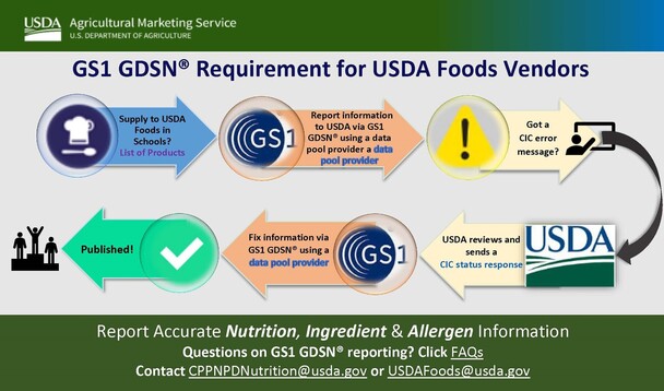 Commodity Chronicles