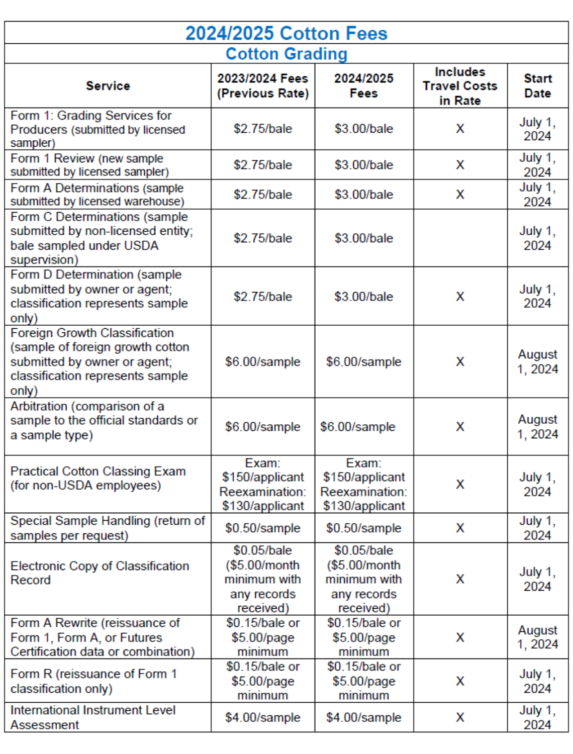AMS Cotton & Tobacco Program Announces New Rates