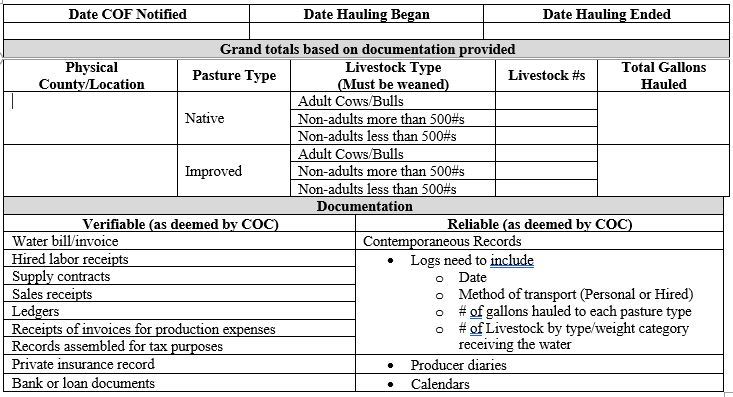 Allen County USDA Service Center Update