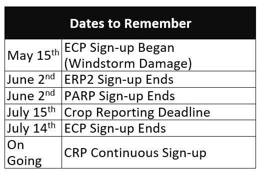Butler County USDA GovDelivery Updates