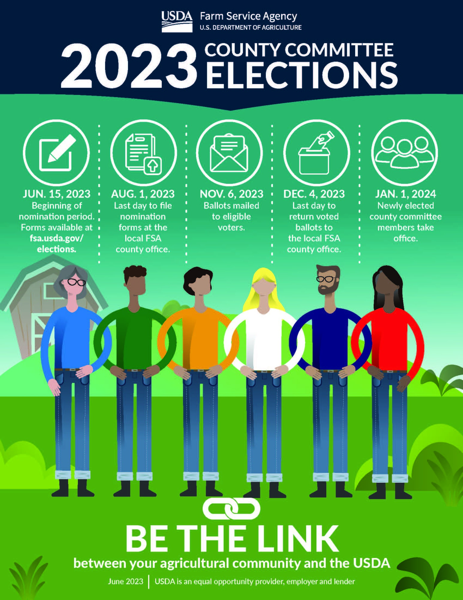 San Luis Obispo USDA Service Center Newsletter - July 2023