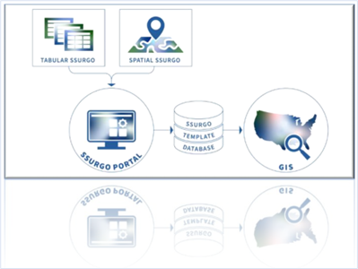 SSURGO Portal Beta Released!