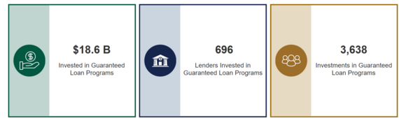 Funding Opportunities, Resources, Events and Learning: Innovation Matters