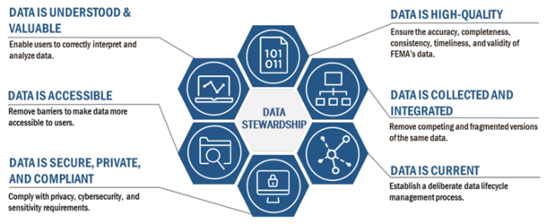 Enterprise Analytics Division (EAD) Quarterly Newsletter: June 2021 Edition